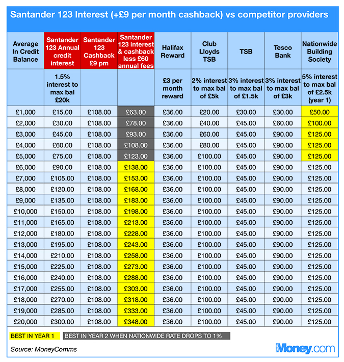 Lloyds, TSB & Santander cut interest rates: where next for savers?
