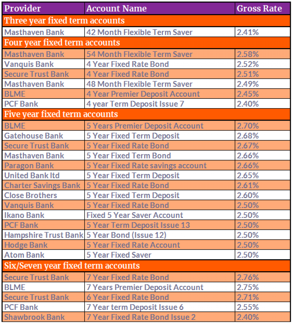 The 20+ savings accounts that beat inflation