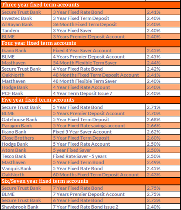 29 savings accounts beat inflation, but most people won’t switch
